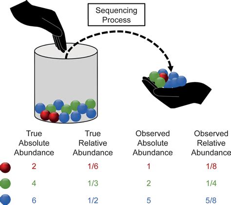Microbiome Data Analysis Using Differential Abundance Methods A