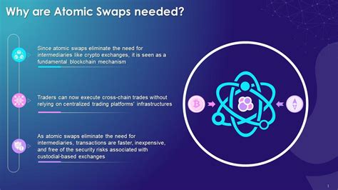 Importance Of Atomic Swaps Training Ppt Ppt Template
