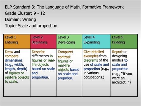 Ppt English Language Proficiency Standards Powerpoint Presentation Free Download Id 3754709
