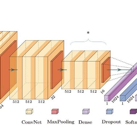 Deep Learning Network Diagram Download Scientific Diagram