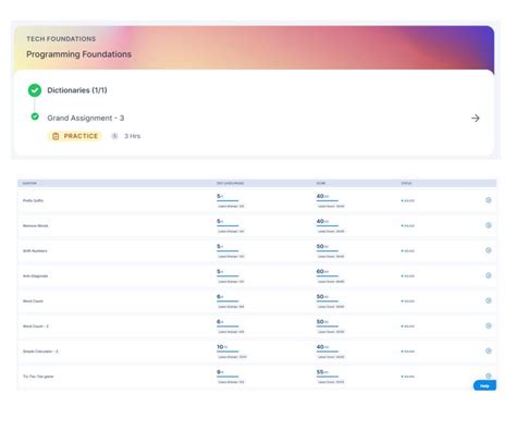 Suri Shanmukha Thalabathula On Linkedin Day59 Pythonprogramming 100daysofcodechallenge