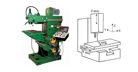CNC Milling A Detailed Explanation Of The Process AT Machining