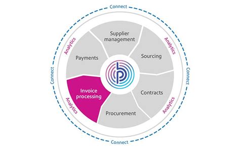 Digital Invoice Processing Pitney Bowes