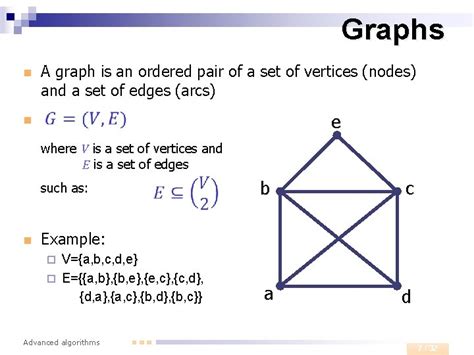 Advanced Algorithms Asymptotic Notation Graphs And Their Representation