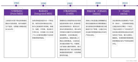 制造执行系统（mes）的核心功能是什么？ Csdn博客