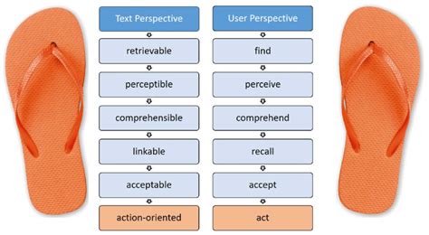 Text And User Perspective Download Scientific Diagram