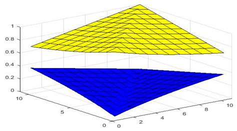 Symmetry Free Full Text Graphical Views Of Intuitionistic Fuzzy
