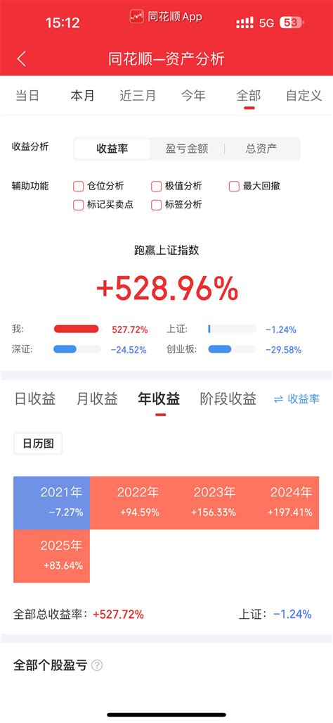 均线实用战法详解很多人炒股 年但是连均线入门知识都还没搞明白难怪会做不 财富号 东方财富网