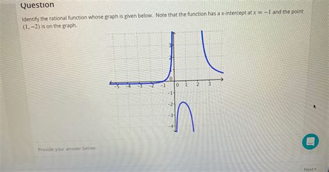 Solved Question Identify The Rational Function Whose Graph