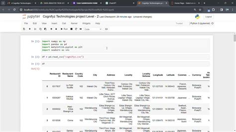 Video Finished Level 2 Of Cognifyz Technologiess Restaurant Analysis