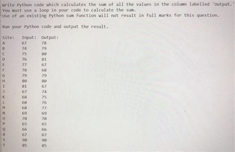 Solved Write Python Code Which Calculates The Sum Of All The