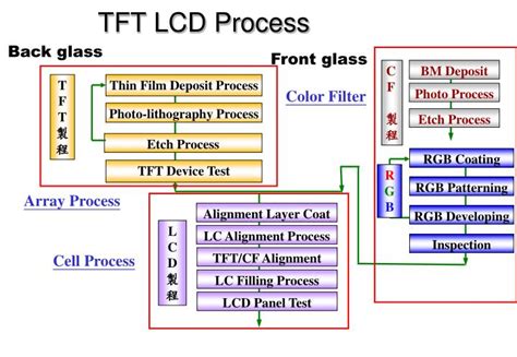 Ppt Tft Lcd Powerpoint Presentation Id6828053