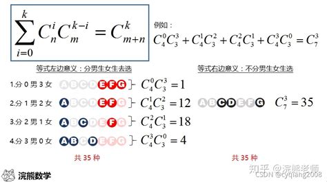 直观解析排列组合:公式详解与生活实例 Csdn博客 直观解析排列组合:公式详解与生活实例 Csdn博客