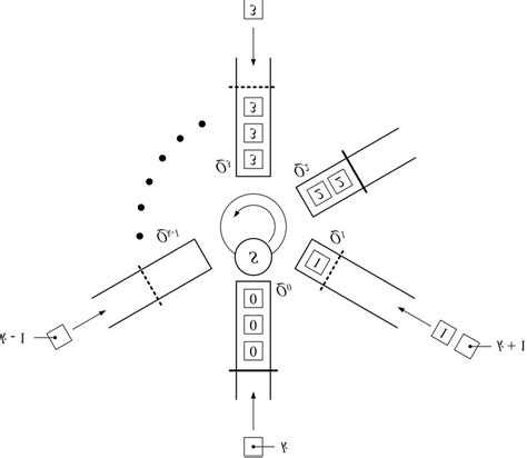 Order Picking Workstation As A Polling System Download Scientific