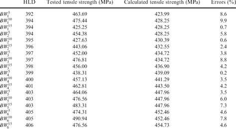 Approximate Leeb Type D Hardness Conversion Charts For Non 51 Off