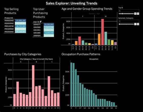 Ashlesh Sheth On Linkedin Datascience Machinelearning Predictiveanalytics Githubproject