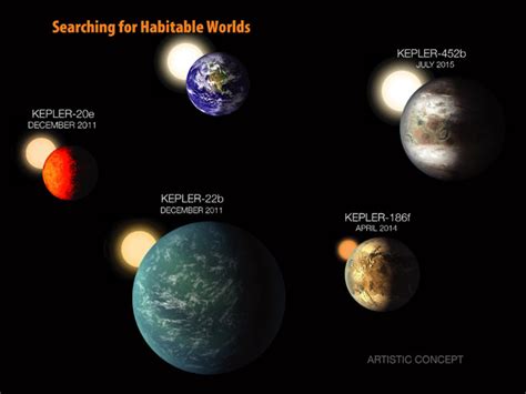 NASA Discovers Planet Kepler 452b The Closest Yet To Earth Daily Star