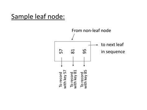 Ppt Cs 255 Database System Principles Slides B Trees Powerpoint