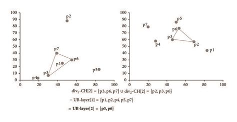 The Result Of Constructing The Second Ub Layer Download Scientific Diagram