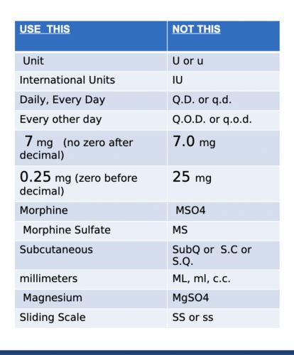 Medical Errors Flashcards Quizlet