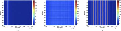 Principle Patterns Of Samples In Fig 6 By Rpca A True‐rpca B Download Scientific Diagram