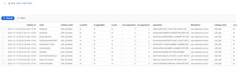 Snowflake Udfs—a Comprehensive Guide 2025