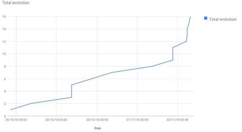simple and multiple linear regression in data science r techbiason