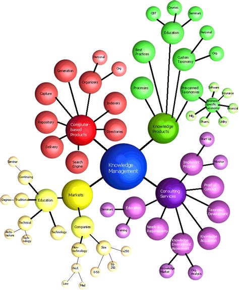 The International Business Approach Consolidation