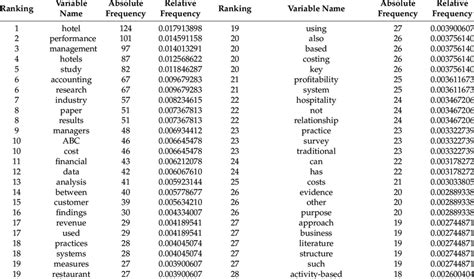 Top 50 Of Most Frequent Words In Abstracts Download Scientific Diagram