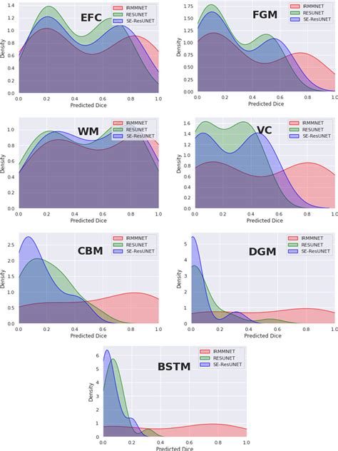 Figure 1 From Effective Approaches To Fetal Brain Segmentation In Mri And Gestational Age
