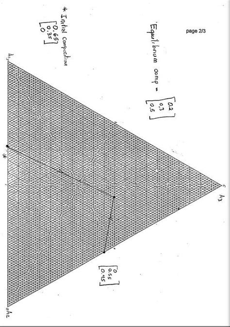 given the following data compute the reaction