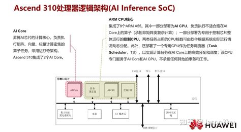 Cann训练营 Aicpu算子开发1 原理笔记 知乎
