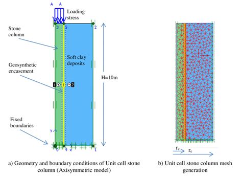 Numerical Model Of Stone Column Download Scientific Diagram