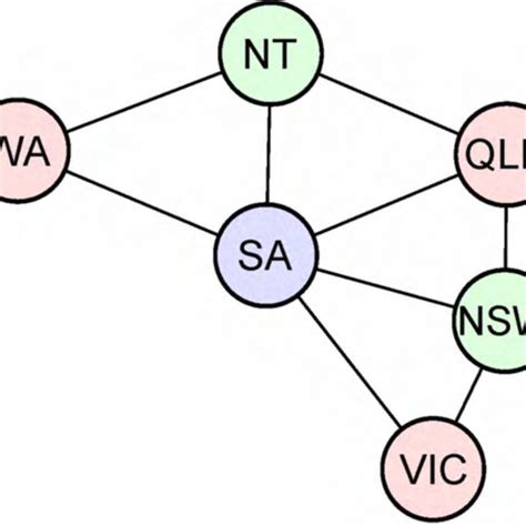 Map Coloring As Constraint Graph One Possible Solution To The CSP Is