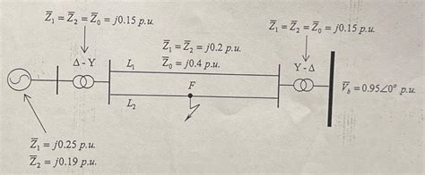 solved in the following power system when the generator is