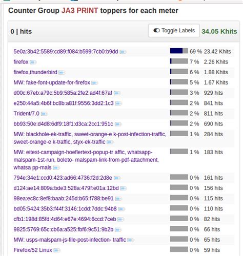 analyzing the wrccdc pcaps part 3 analysis using trisulnsm [trisul