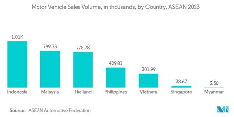 Apac 푸시 버튼 및 신호 장치 시장 규모 및 점유율 분석 산업 연구 보고서 성장 추세