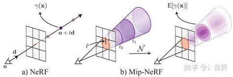 Nerf系列工作个人总结 知乎