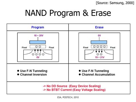 ppt flash memory and ssd powerpoint presentation free download id 2213847