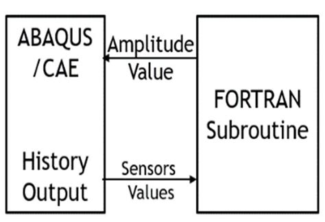 Workflow Of The Program Download Scientific Diagram