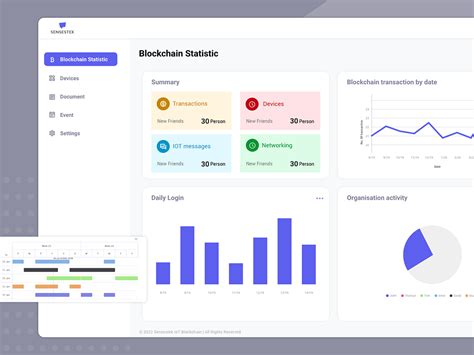 Iot Dashboard Designs Themes Templates And Downloadable Graphic Elements On Dribbble