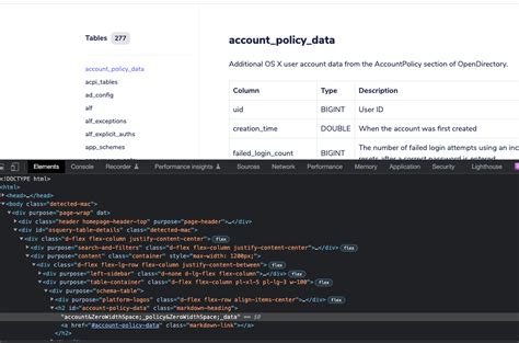 Syntax Error When Copypasting Osquery Table Title From Website Into