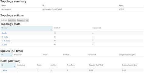 Java Apache Storm Remote Topology Submission Stack Overflow
