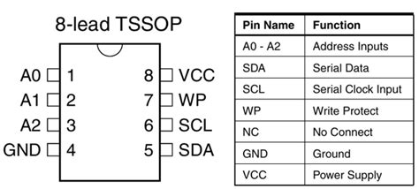 Fpga对eeprom驱动控制（i2c协议）fpga根据时序图写驱动 Csdn博客