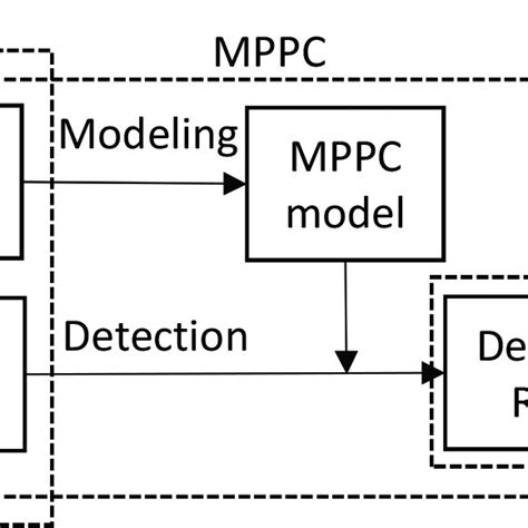 Some Examples Of Defect Detection With Different Defect Sizes From The Download Scientific