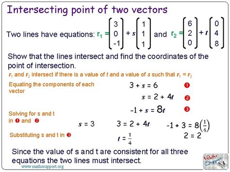 January Intersection Point Of Two Vectors