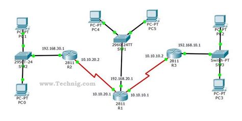How To Configure Static Routing In Cisco Packet Tracer Step By Step With A Simple Static Route