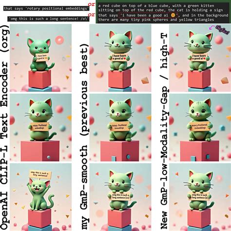 New Clip L Model For Flux 1