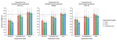 what large language models know and what people think they know
