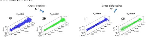 Figure 1 From Light By Light Control Enabled By Incoherent Beam Superpositions In Multimode